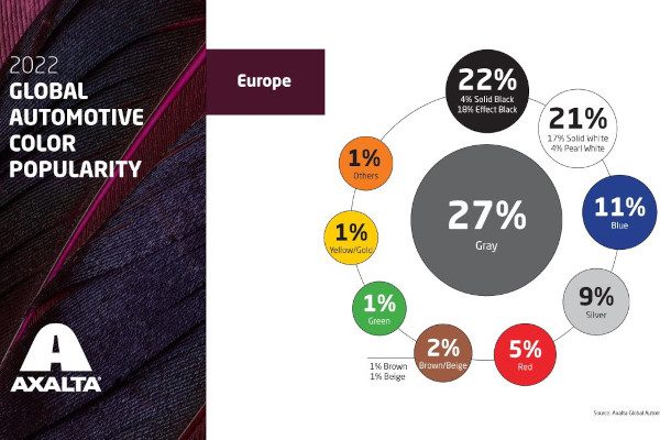Quais as três cores em destaque no 70.° relatório anual da Axalta ...